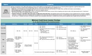 Charts and Checklists - Mortgage Guidelines